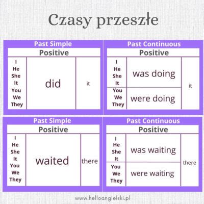 Ćwiczenia online Past Simple i Past Continuous Hello Angielski