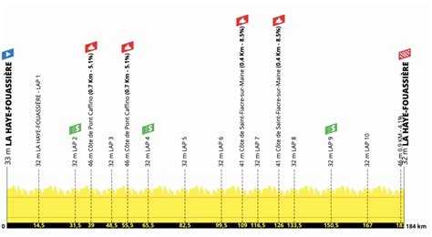 Classic Loire Atlantique Parcours engagés classement