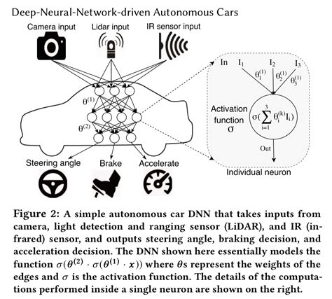 deeptest automated testing of deep neural network driven autonomous cars the morning paper