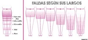 Tipos De Faldas Seg N Sus Largos Skarlett Costura