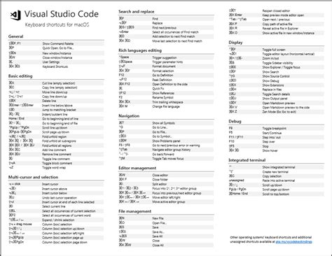 Visual Studio Shortcuts Cheat Sheet Cheat Sheet