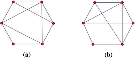 non isomorphic graphs with the same degree sequence download scientific diagram