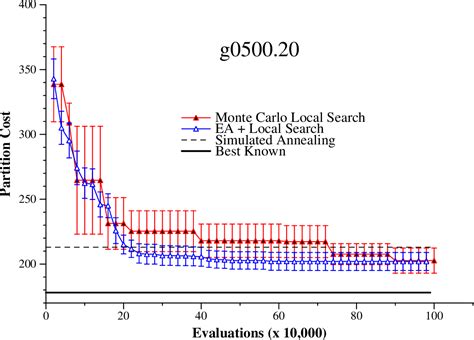 figure v from evolutionary algorithms with local search for combinatorial optimization