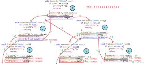 二叉树的遍历【数据结构】 csdn博客
