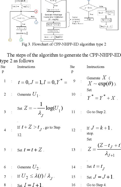 figure 3 from algorithm for generating compound poisson process which has nonhomogeneous poisson