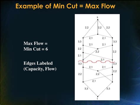 ppt flow algorithms powerpoint presentation free download id 5644668