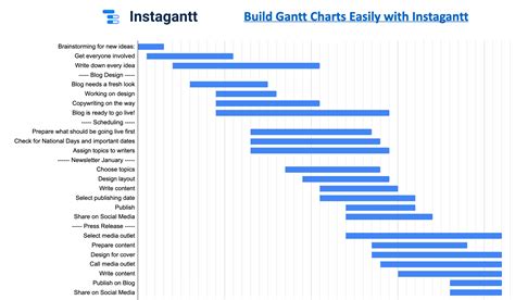 Free Google Sheet Gantt Chart Template