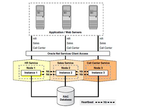 Oracle Architecture Diagram With Explanation Tanya Tanya