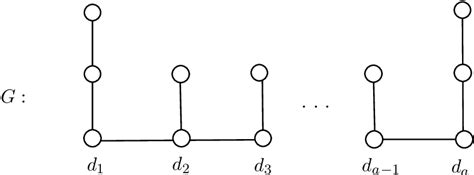 figure 1 from some properties and realization problems involving connected outer hop independent