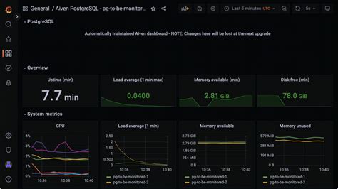 effortless postgresql monitoring with influxdb and grafana