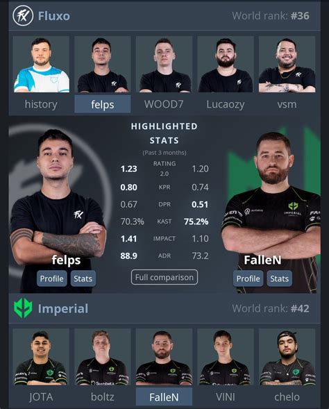Gaules On Twitter Boa Tarde Tribo Imperial Vs Fluxo Agora Valendo
