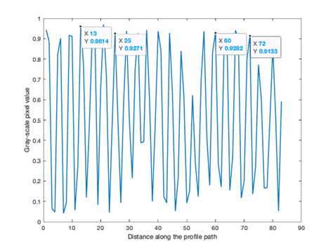 how to display images with bilinear interpolation and antialiasing steve on image processing