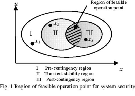 figure 1 from new constriction particle swarm optimization for security constrained optimal