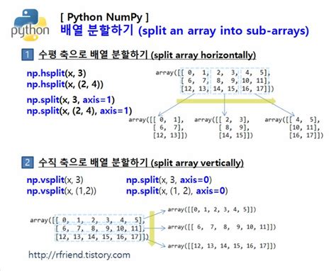 r python 분석과 프로그래밍의 친구 by r friend [python] numpy 배열을 여러개의 하위 배열로 분할하기 split an array