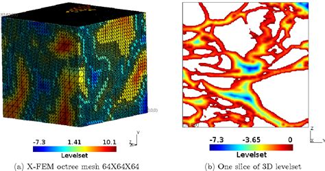 figure 23 from image based computational homogenization and localization comparison between x