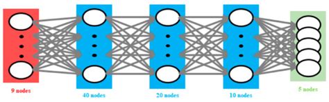 applied sciences free full text effective feature selection method for deep learning based