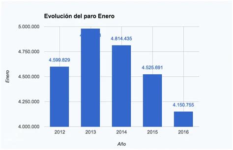 Incre Ble La Tasa De Desempleo Peru Noviembre