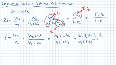 Volumetric Weight