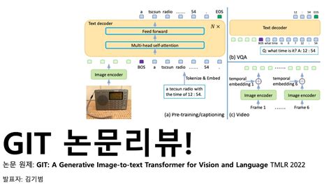 GIT CoCA와 비슷하지만 다른 VLM TMLR 2022 김기범 YouTube