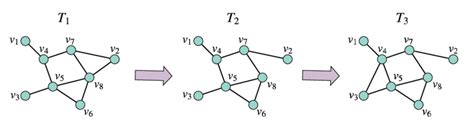 example of spatio temporal graph data download scientific diagram