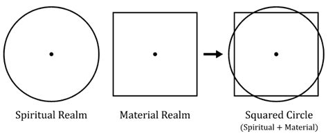 Spiritual Symbolism Of A Circle 30 Spiritual Circular Symbols