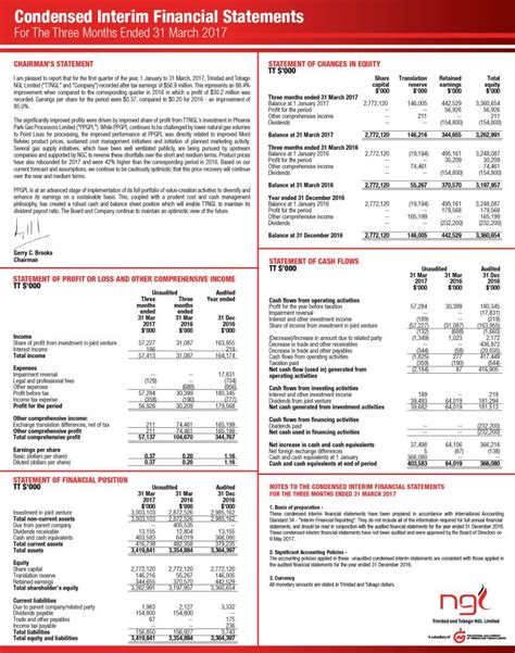Condensed Interim Financial Statements For The Three Months Ended