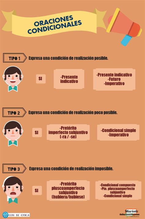 Fotos En Oraciones C21 Oración condicional Ejercicios para aprender