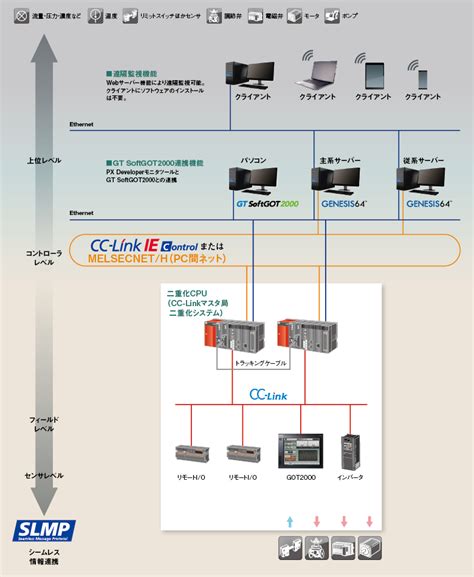 Cpu Melsec Q Fa
