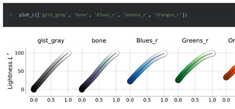 Matplotlib Colormap Customization Pega Devlog
