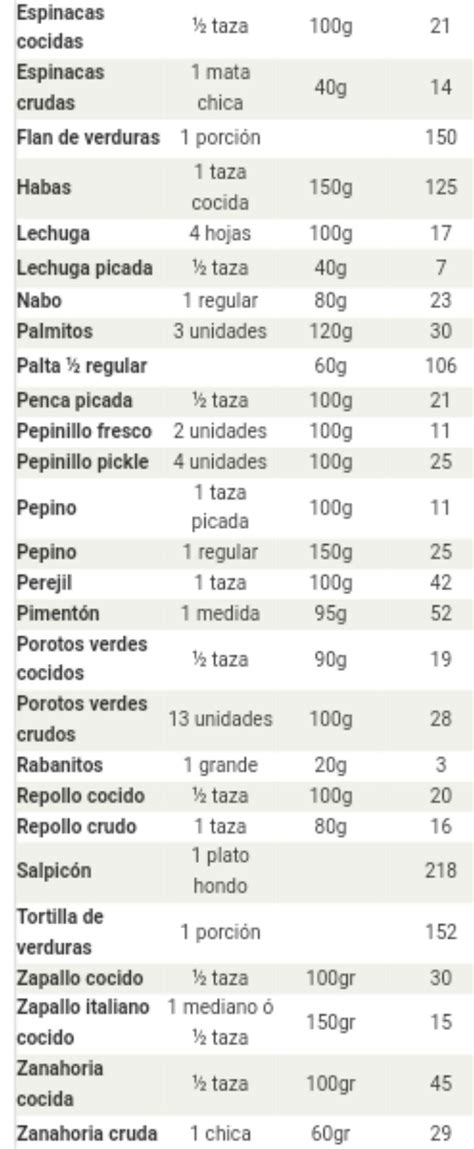 Alimento Porci N Gramos Calor As Healthy Fitness Spinach