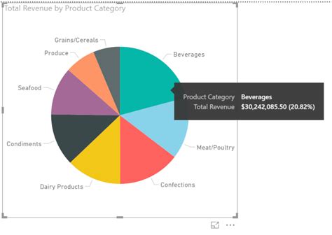 Create A Power Bi Pie Chart In Easy Steps Goskills