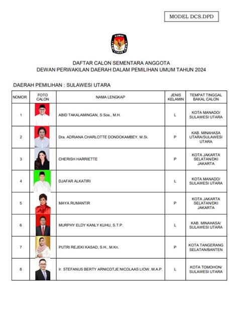 Pengumuman Daftar Calon Sementara Anggota DPRD Provinsi Sulawesi Utara