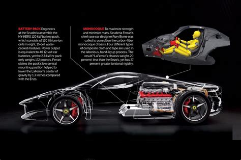 The Hypercar Blueprint Motor Trend