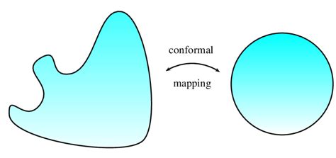 1 the riemann mapping theorem download scientific diagram