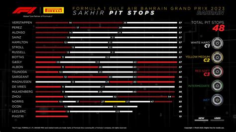 F1 Red Bull Used A Tire Strategy In Bahrain That Pirelli Never Anticipated