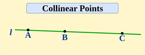 Collinear Points Definition Formula How To Find Collinearity