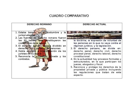 Cuadro Comparativo Derecho Romano CUADRO COMPARATIVO DERECHO ROMANO