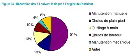 Les données chiffrées sur les risques en HR SHR en BTS MHR