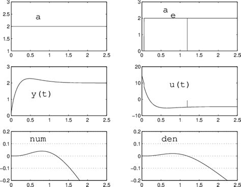 [pdf] an algebraic framework for linear identification semantic scholar