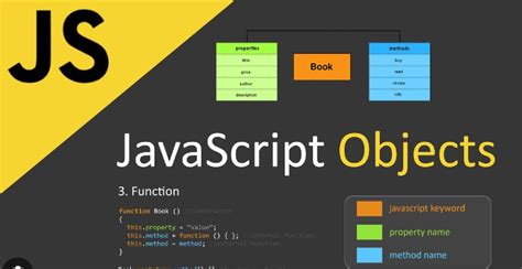 mastering objects in javascript a comprehensive guide to understanding… by the obsessed