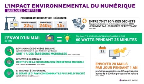 Sobriété numérique vers un monde digital écoresponsable Le blog du