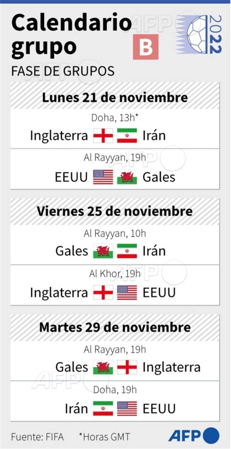 Calendario del Grupo B para el Mundial de fútbol de Catar2022 AFP