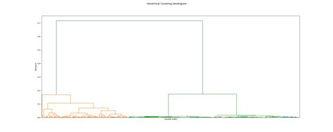 extend scikit learn fastica example to use icasso — icasso documentation