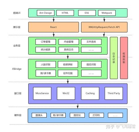 声明式restful客户端webapiclient的应用 知乎