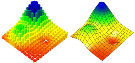 what s the point interpolation and extrapolation with a regular grid dem