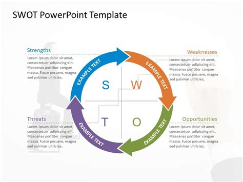 Swot Powerpoint