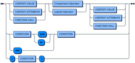 sensors free full text context definition and query language conceptual specification