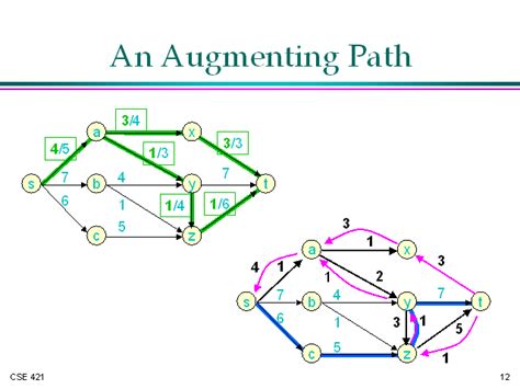 an augmenting path