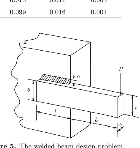 [pdf] the application of multi objective charged system search algorithm for optimization