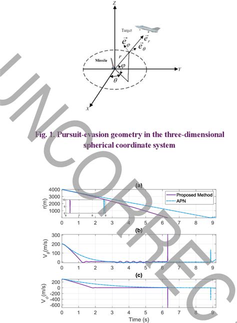 figure 1 from design of three dimensional robust guidance law using adaptive dynamic programming